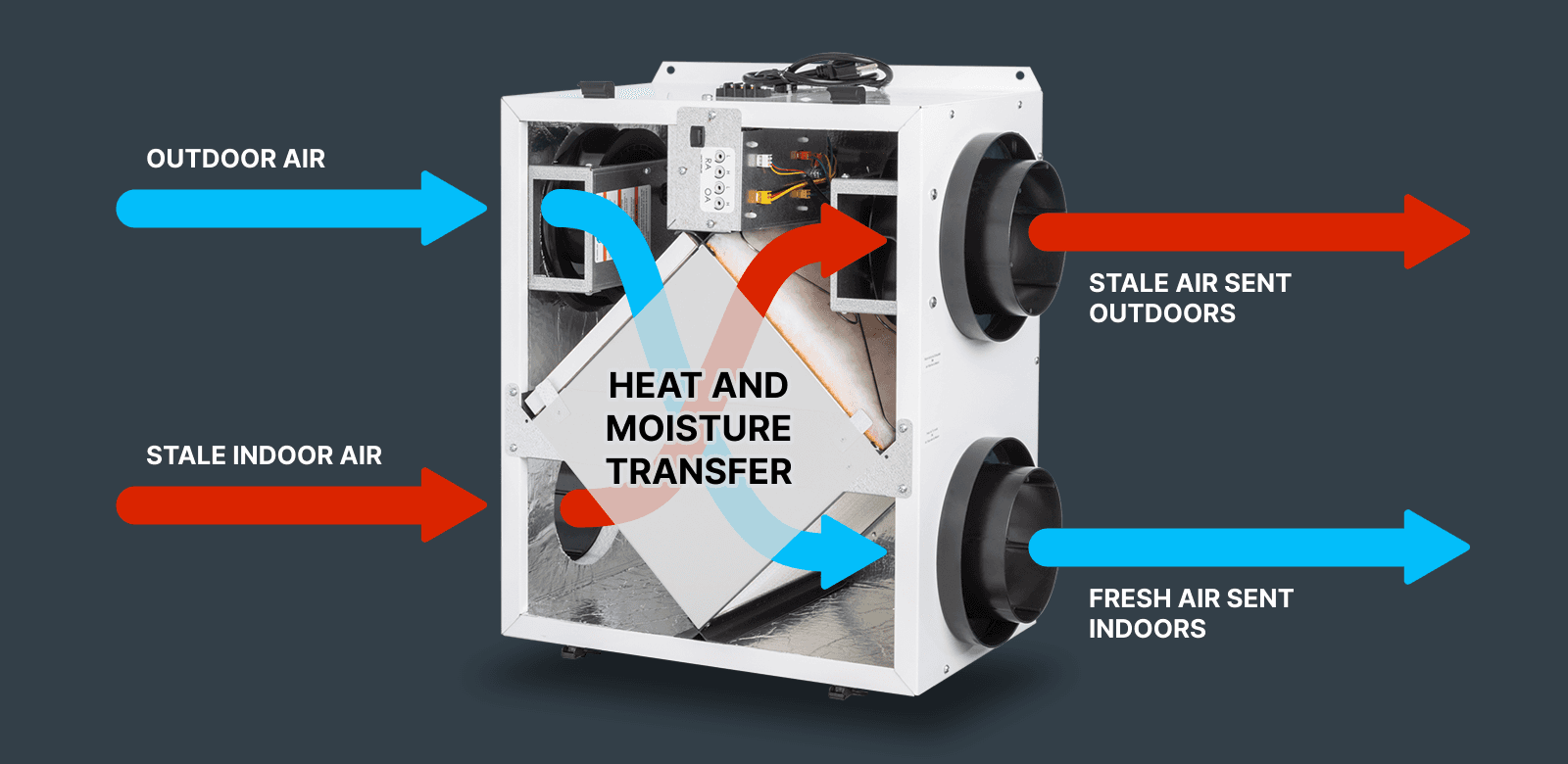 Is a Whole-House Ventilator Right for Your Home? - Trane®