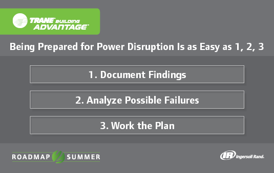 High Performance Buildings Blog