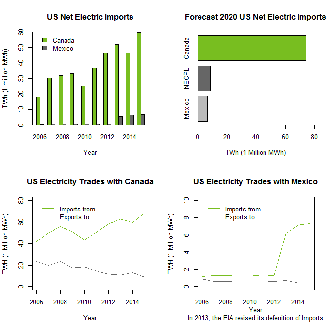 Electric Imports and the Environment: What the New England Clean Power ...