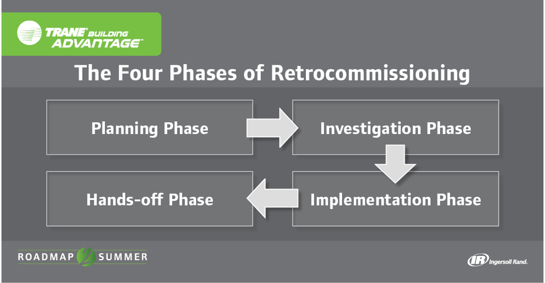 Four phases of Retrocommissioning | Trane Commercial HVAC